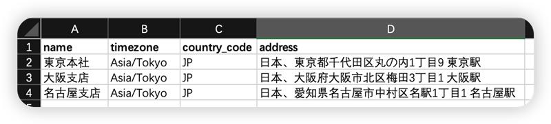 ChatGPTで作成したスクリプトでMist APIを動かす- 多拠点向けサイト一括作成/削除 – ジュニパーネットワークス – 情報プラットフォーム